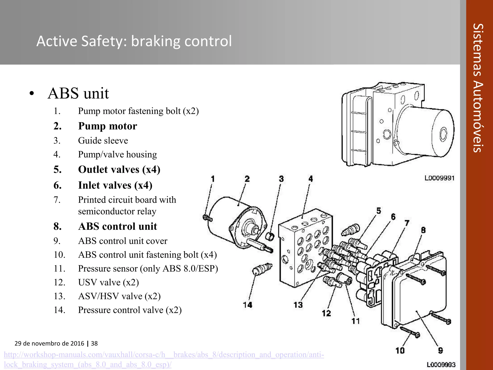 Automotive Systems course (Module 10) - Active and Passive Safety ...