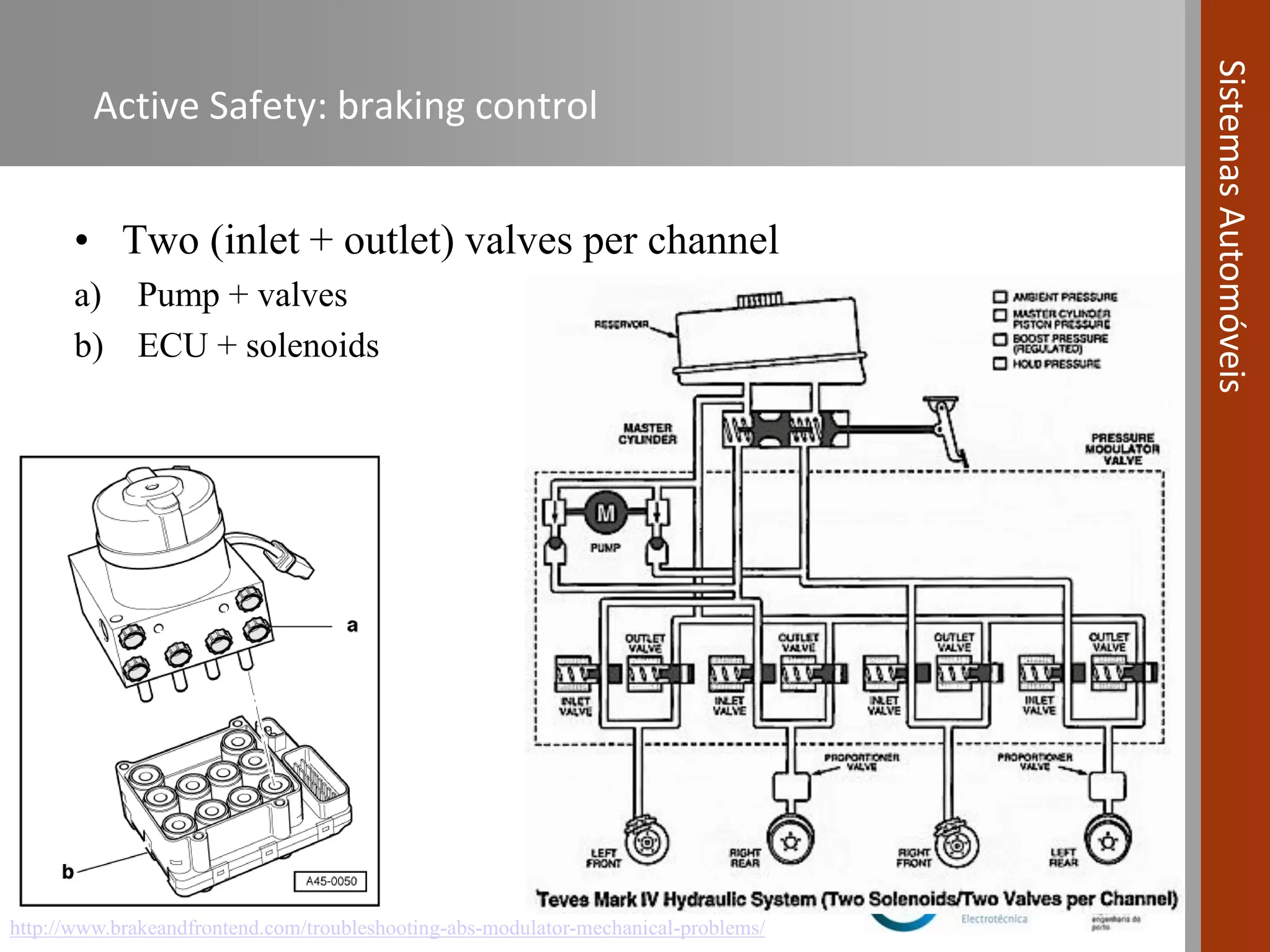 Automotive Systems course (Module 10) - Active and Passive Safety ...