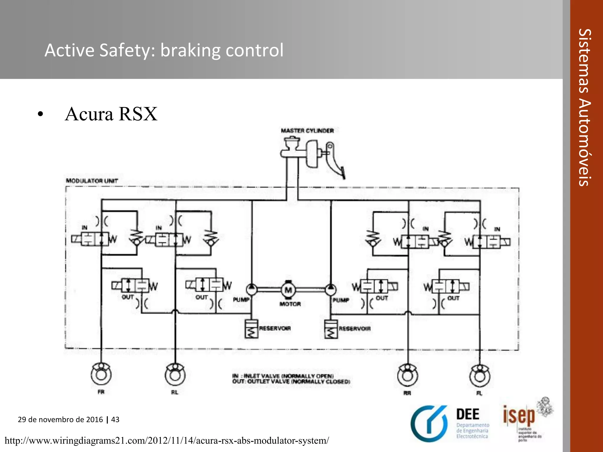 Automotive Systems course (Module 10) - Active and Passive Safety ...