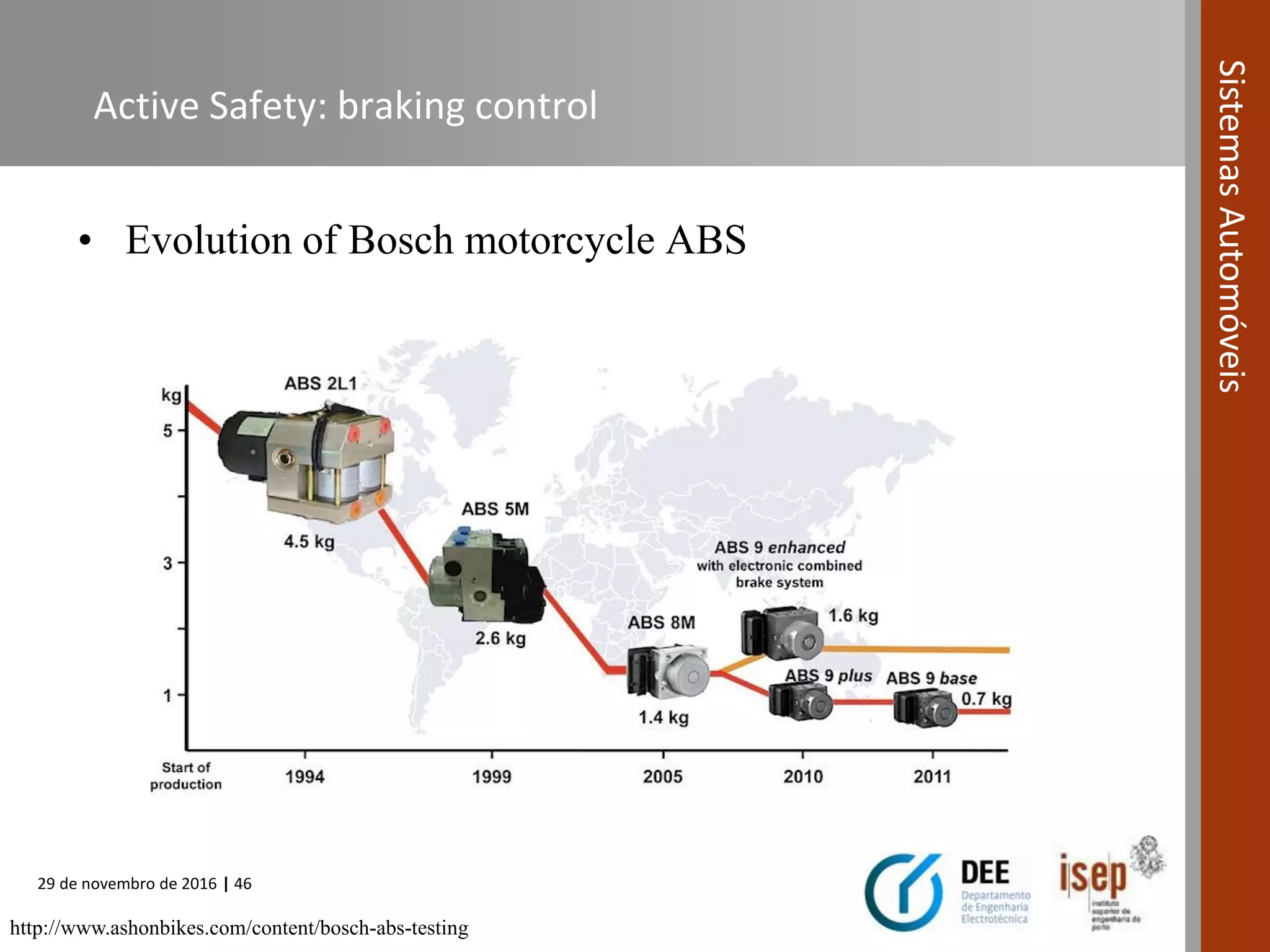 Automotive Systems course (Module 10) - Active and Passive Safety ...