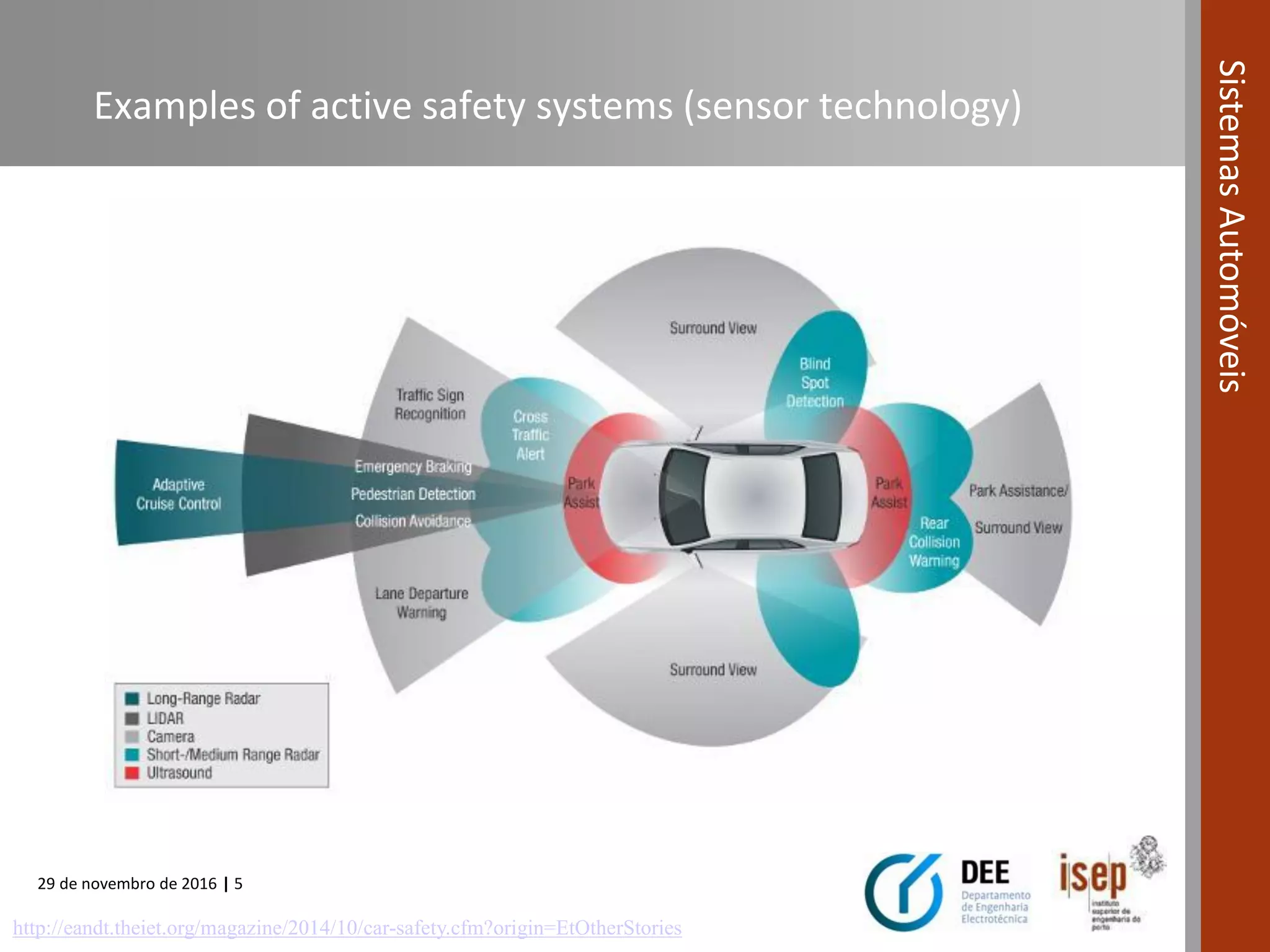 Automotive Systems course (Module 10) - Active and Passive Safety Systems for road vehicles | PDF