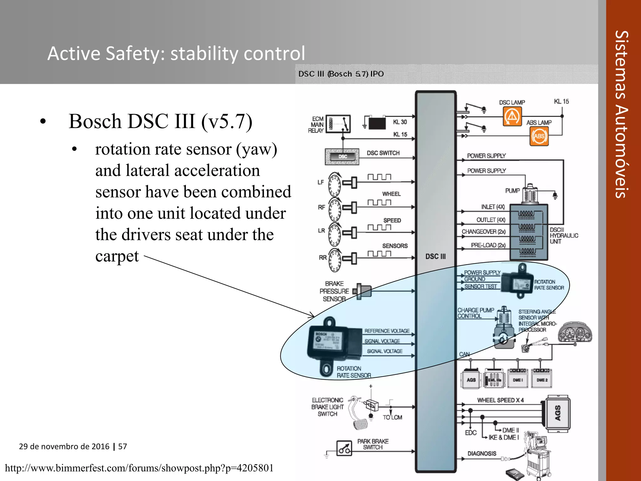 Automotive Systems course (Module 10) - Active and Passive Safety ...
