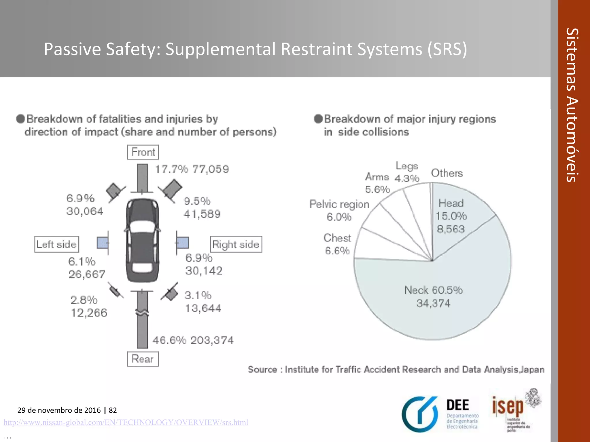 Automotive Systems course (Module 10) - Active and Passive Safety ...