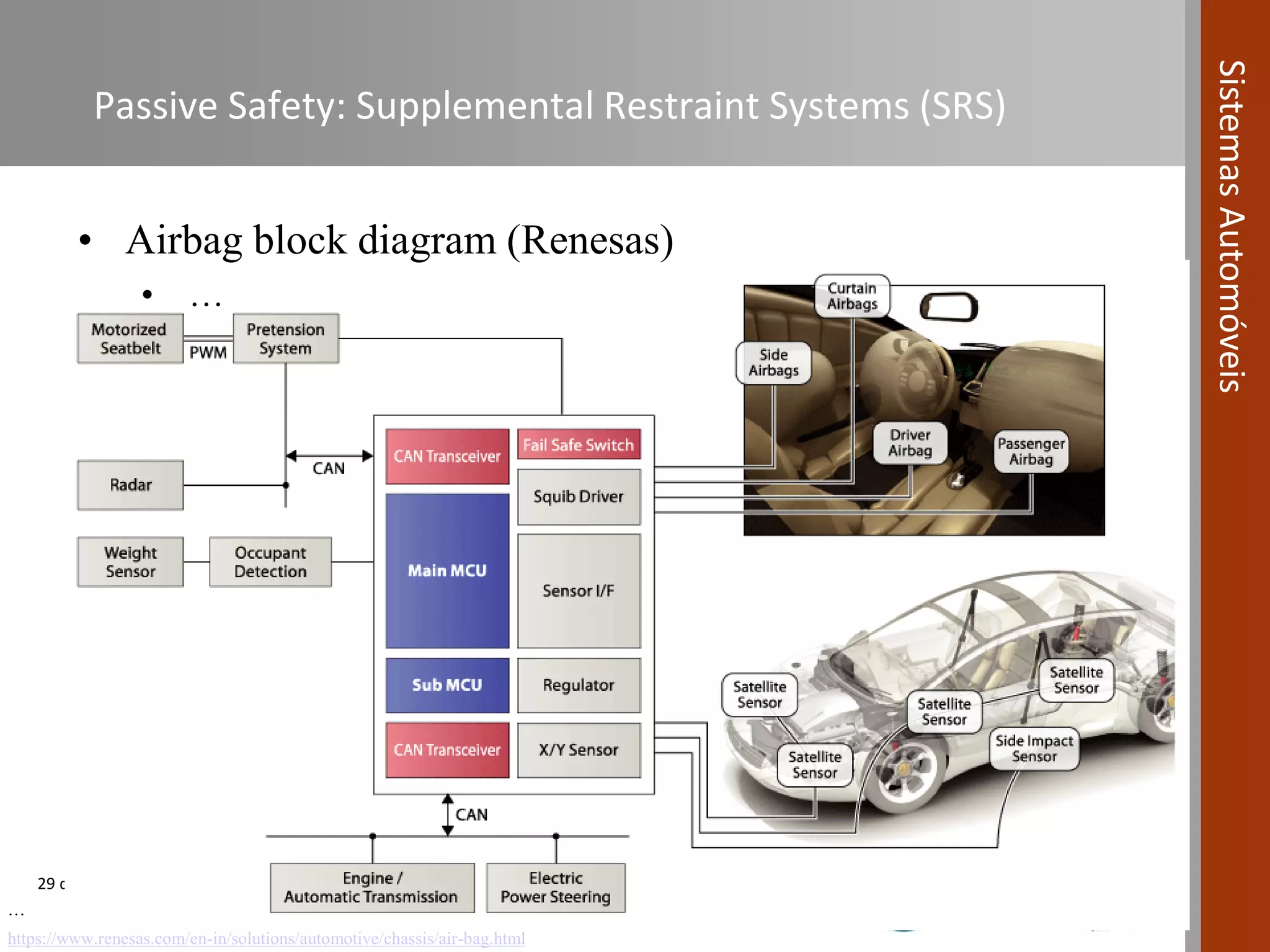 Automotive Systems course (Module 10) - Active and Passive Safety ...