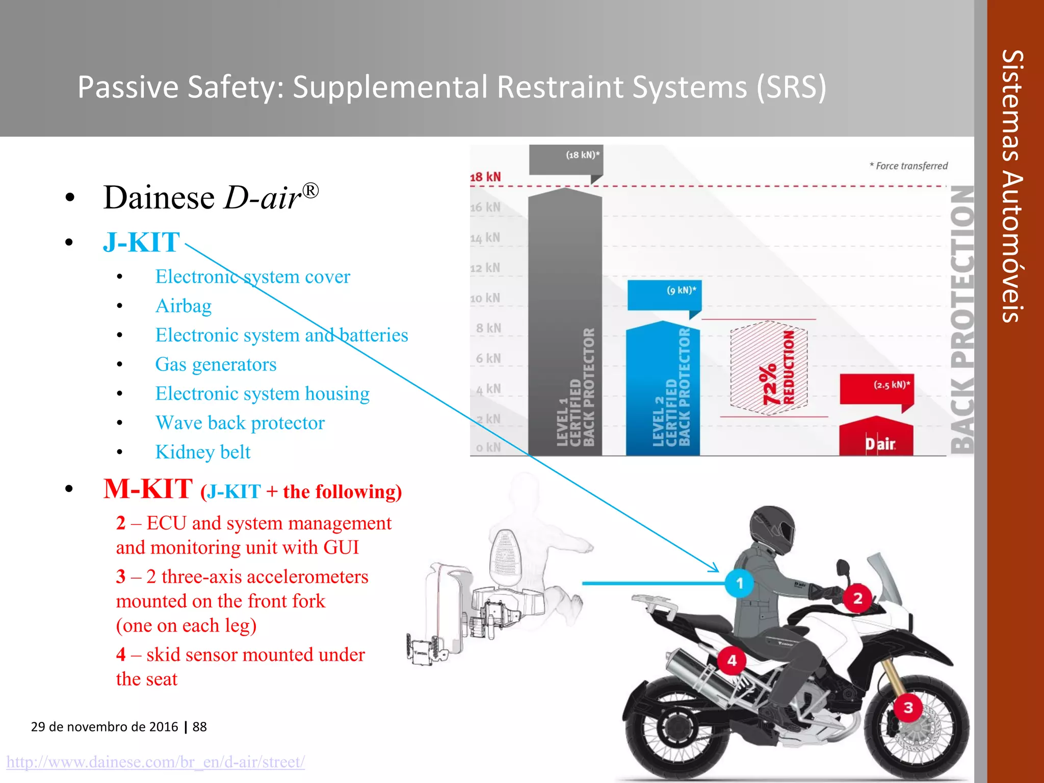 Automotive Systems course (Module 10) - Active and Passive Safety ...
