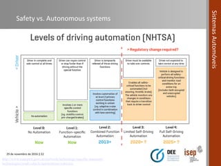 Automotive Systems course (Module 10) - Active and Passive Safety ...