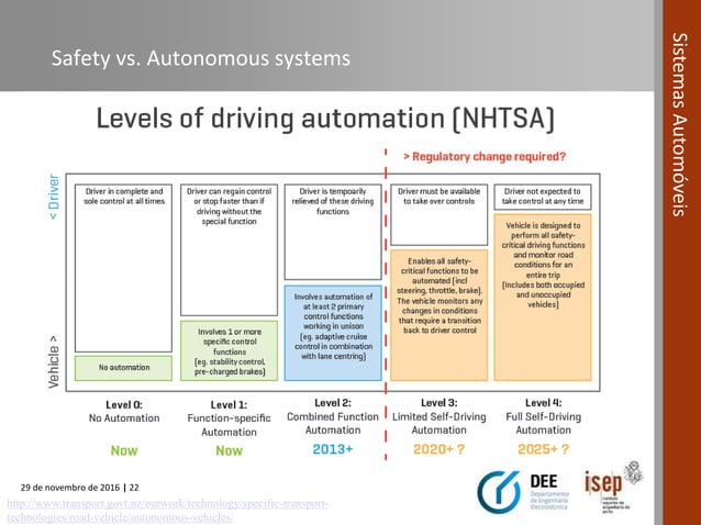 Automotive Systems course (Module 10) - Active and Passive Safety ...