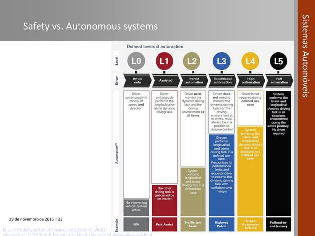 Automotive Systems course (Module 10) - Active and Passive Safety ...