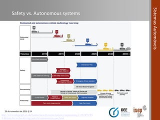 Automotive Systems course (Module 10) - Active and Passive Safety ...