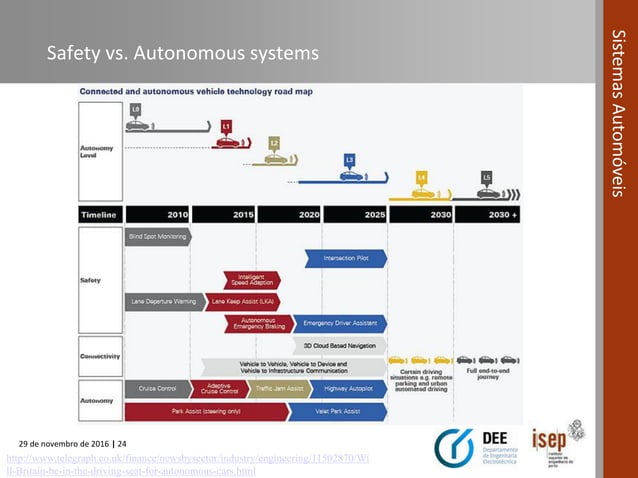 Automotive Systems course (Module 10) - Active and Passive Safety ...