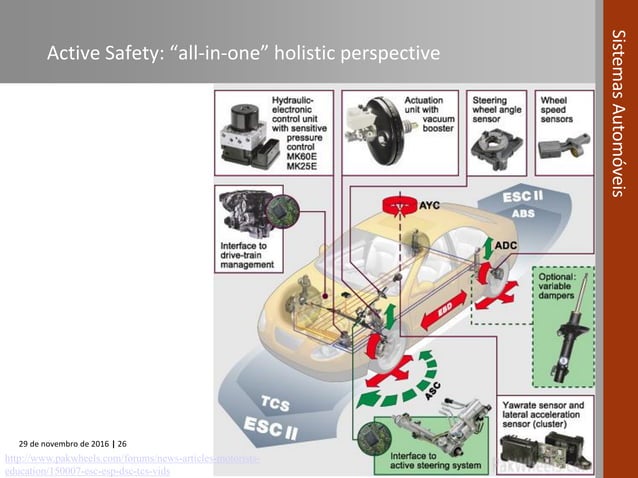 Automotive Systems course (Module 10) - Active and Passive Safety ...