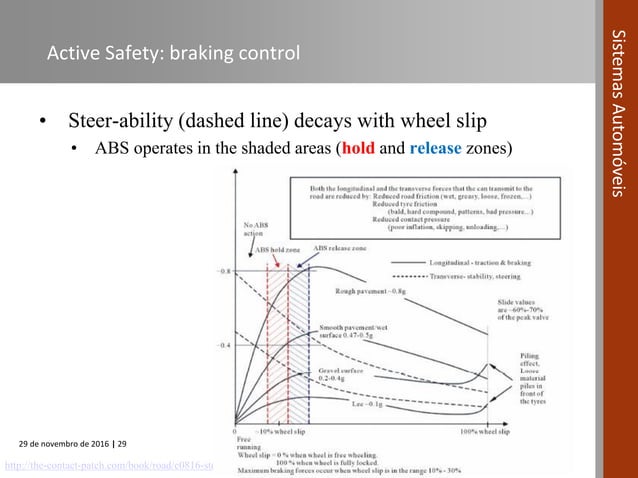 Automotive Systems course (Module 10) - Active and Passive Safety ...