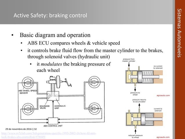 Automotive Systems course (Module 10) - Active and Passive Safety ...