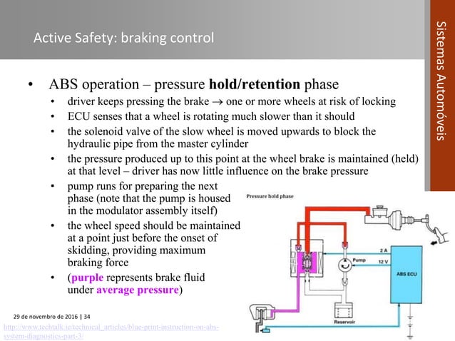 Automotive Systems course (Module 10) - Active and Passive Safety ...