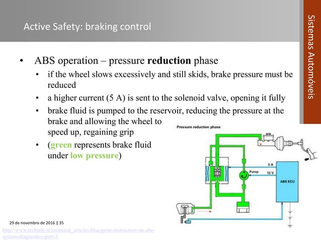 Automotive Systems course (Module 10) - Active and Passive Safety ...