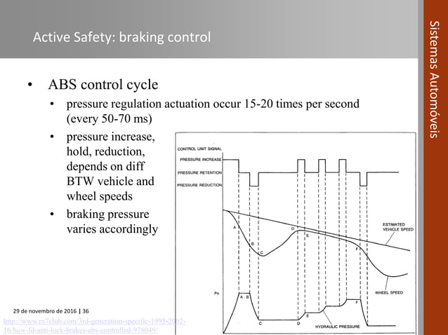 Automotive Systems course (Module 10) - Active and Passive Safety ...