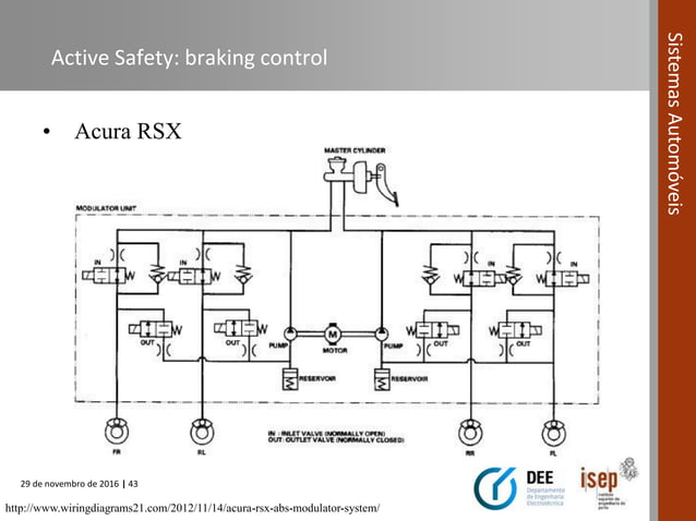 Automotive Systems course (Module 10) - Active and Passive Safety ...