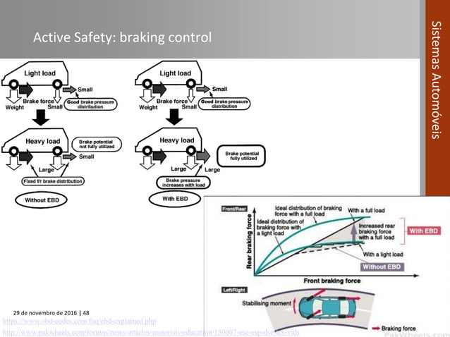 Automotive Systems course (Module 10) - Active and Passive Safety ...