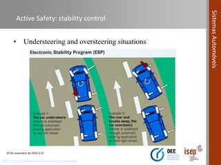 Automotive Systems course (Module 10) - Active and Passive Safety ...