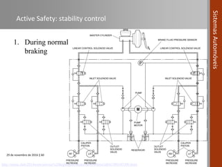 Automotive Systems course (Module 10) - Active and Passive Safety ...