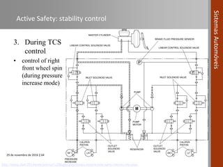 Automotive Systems course (Module 10) - Active and Passive Safety ...