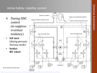 Automotive Systems course (Module 10) - Active and Passive Safety ...