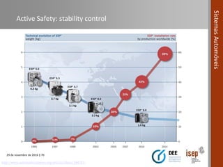 Automotive Systems course (Module 10) - Active and Passive Safety ...