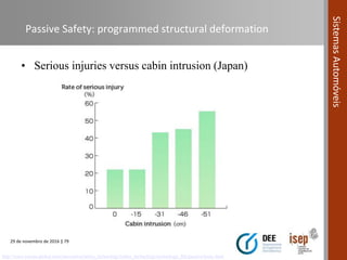 Automotive Systems course (Module 10) - Active and Passive Safety ...