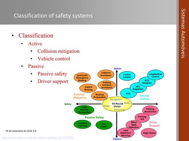 Automotive Systems course (Module 10) - Active and Passive Safety Systems for road vehicles | PDF
