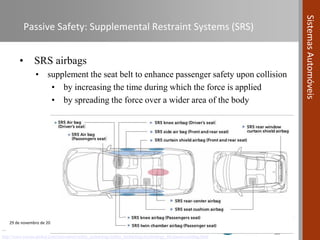 Automotive Systems course (Module 10) - Active and Passive Safety ...