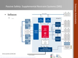 Automotive Systems course (Module 10) - Active and Passive Safety ...