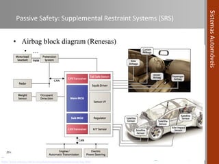 Automotive Systems course (Module 10) - Active and Passive Safety ...