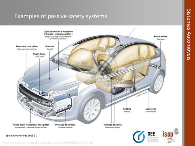 Automotive Systems course (Module 10) - Active and Passive Safety ...