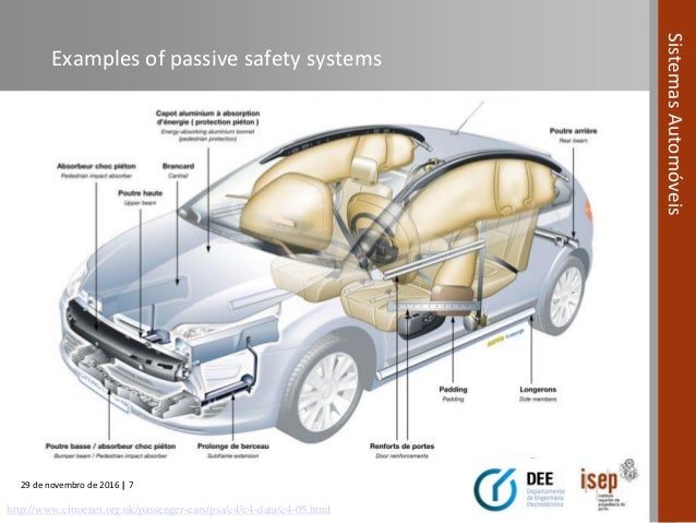Automotive Systems course (Module 10) - Active and Passive Safety Sys…