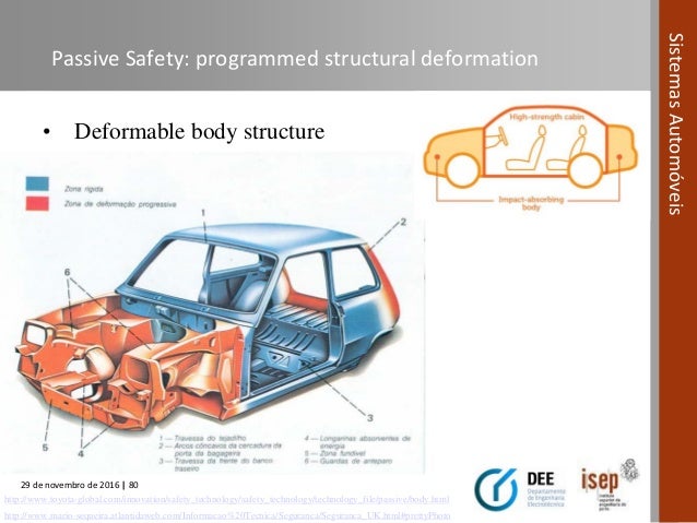 Automotive Systems course (Module 10) - Active and Passive Safety Sys…