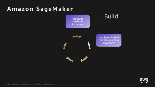 Accelerate your Machine Learning workflows with Amazon SageMaker Accelerate your Machine Learning workflows with Amazon SageMaker