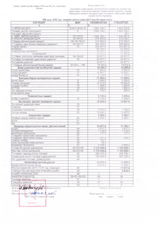 10 sar sanhvv medee 11-02. | PDF