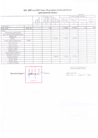 10 sar sanhvv medee 11-02. | PDF
