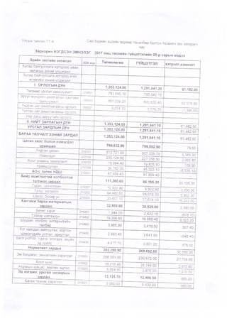 10 sar sanhvv medee 11-02. | PDF