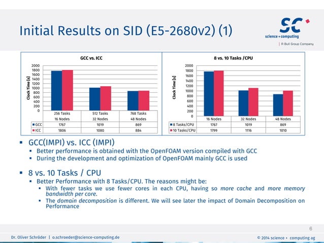 Runtime Performance Optimizations For An Openfoam Simulation Ppt