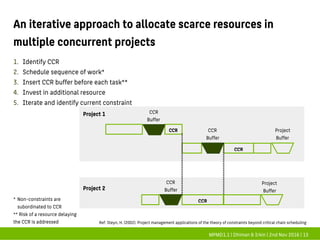 Project Management beyond critical chain scheduling (Journal Article Presentation) | PPT