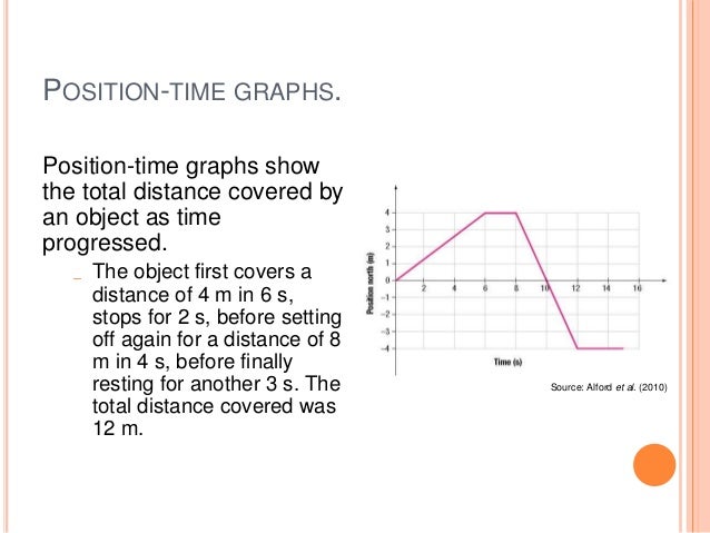 Objects in motion - 01 Distance and displacement