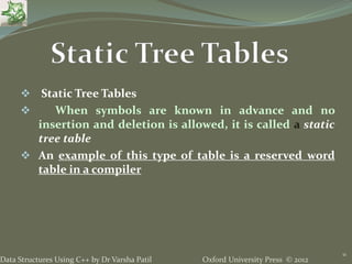 10. Search Tree - Data Structures using C++ by Varsha Patil | PPT