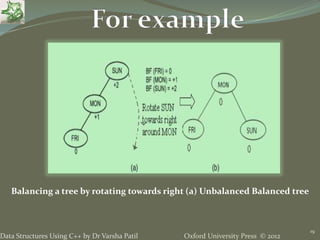 10. Search Tree - Data Structures using C++ by Varsha Patil | PPT