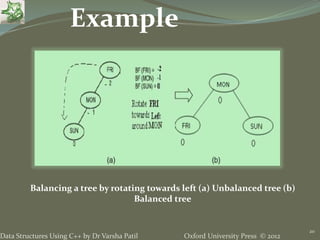 10. Search Tree - Data Structures using C++ by Varsha Patil | PPT