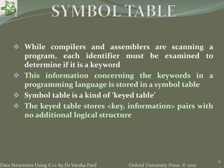 10. Search Tree - Data Structures using C++ by Varsha Patil | PPT
