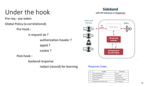 APIC/DataPower security | PDF
