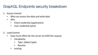 APIC/DataPower security | PDF