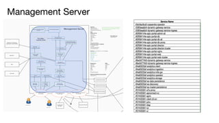 APIC/DataPower security | PDF