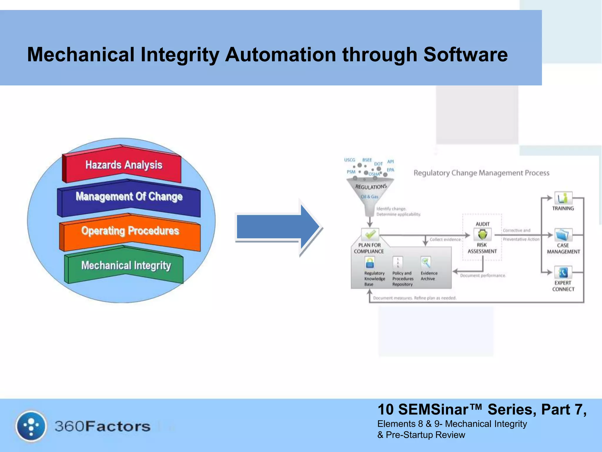 10 SEMSinar™ Series, Part 7: Elements 8 & 9 Mechanical Integrity & Pre Startup Review | PPT